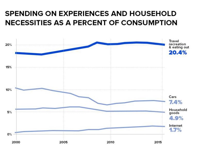 Retailtainment – the Fine Art of Customer Engagement | ELEKS ...