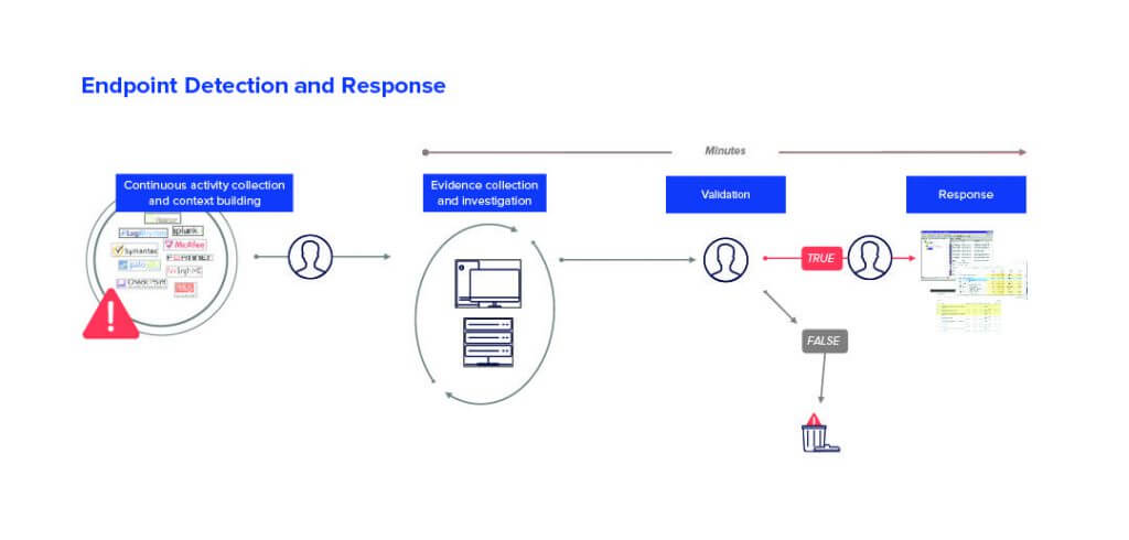 GDPR Compliance Checklist for Businesses: Legal and Tech Aspects ...