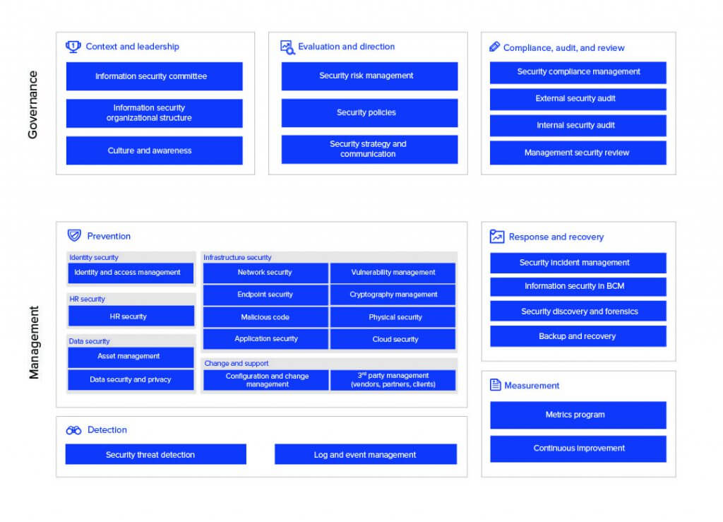 GDPR Compliance Checklist for Businesses: Legal and Tech Aspects | ELEKS: Enterprise Software ...