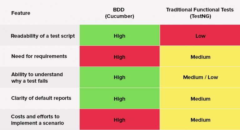 Does BDD Testing Live Up to its Hype? | ELEKS: Enterprise Software ...