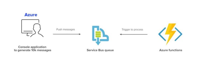 Azure vs AWS comparison for Serverless Architecture | ELEKS: Enterprise ...