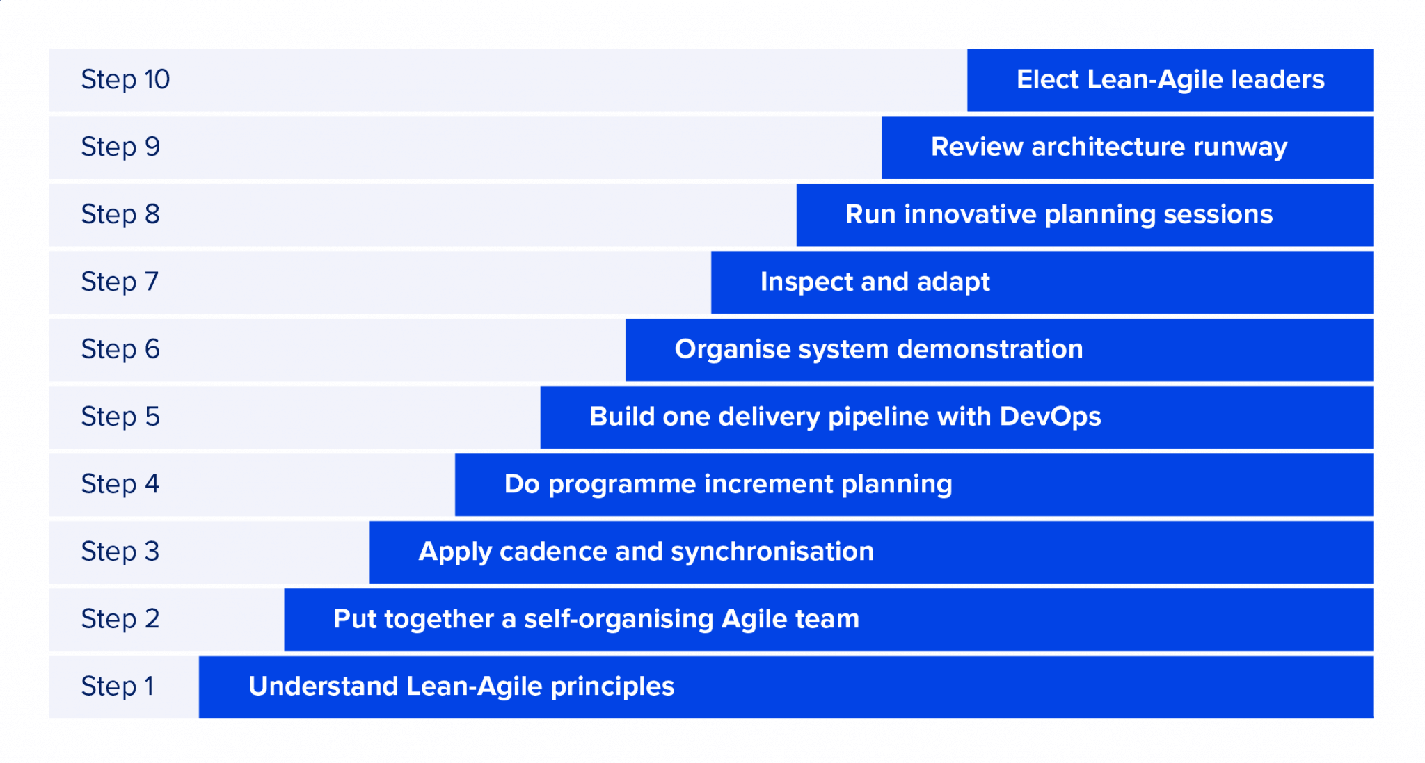 10 Steps for Migrating to Agile Enterprise Architecture | ELEKS ...
