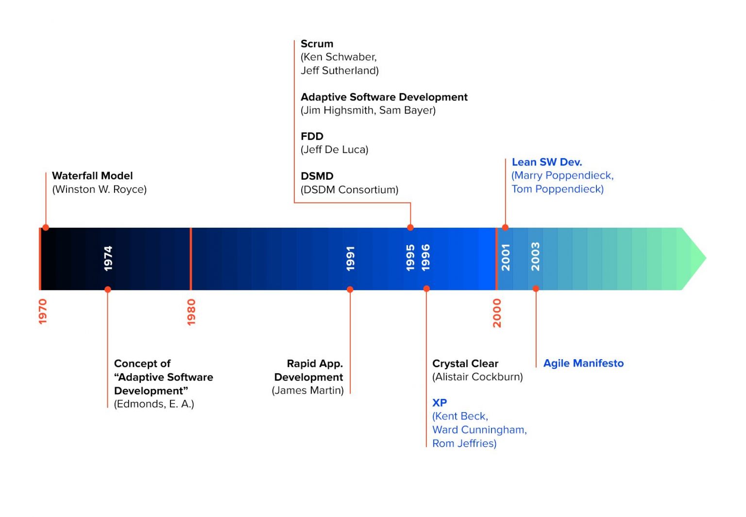 Why Agile Doesn’t Work And 6 Ways You Can Fix This | ELEKS: Enterprise Software Development ...