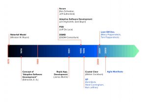 Why Agile Doesn’t Work And 6 Ways You Can Fix This | ELEKS: Enterprise Software Development ...