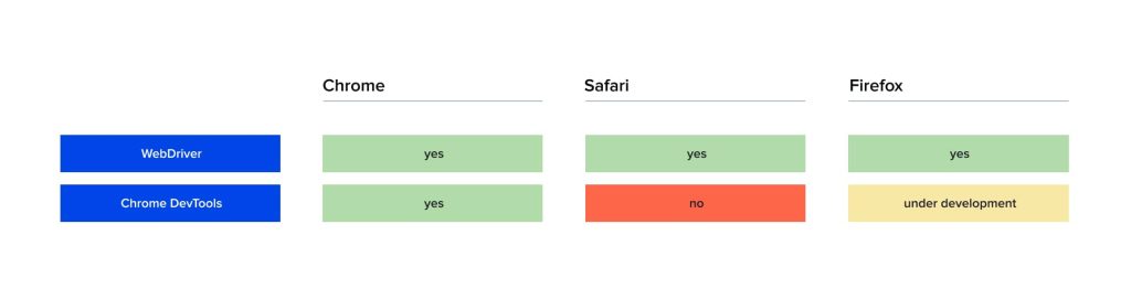 Rendering Engine and its Role in Automated Web App Testing | ELEKS ...
