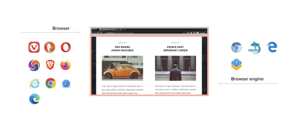 Rendering Engine and its Role in Automated Web App Testing | ELEKS ...