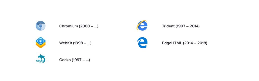 Rendering Engine and its Role in Automated Web App Testing | ELEKS ...