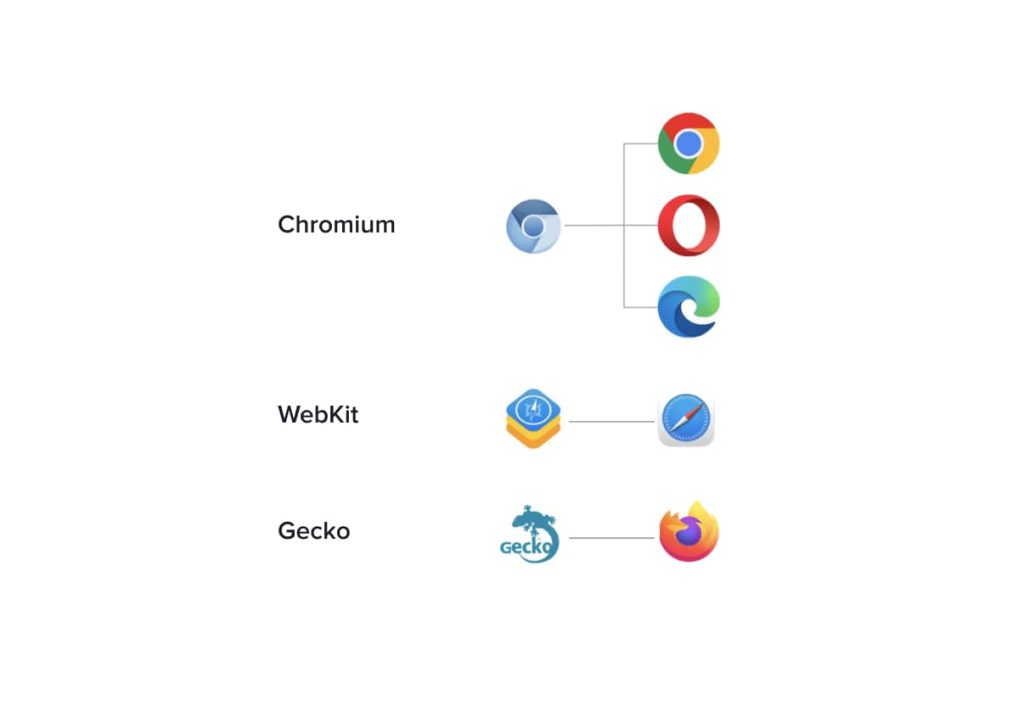 Rendering Engine and its Role in Automated Web App Testing | ELEKS ...