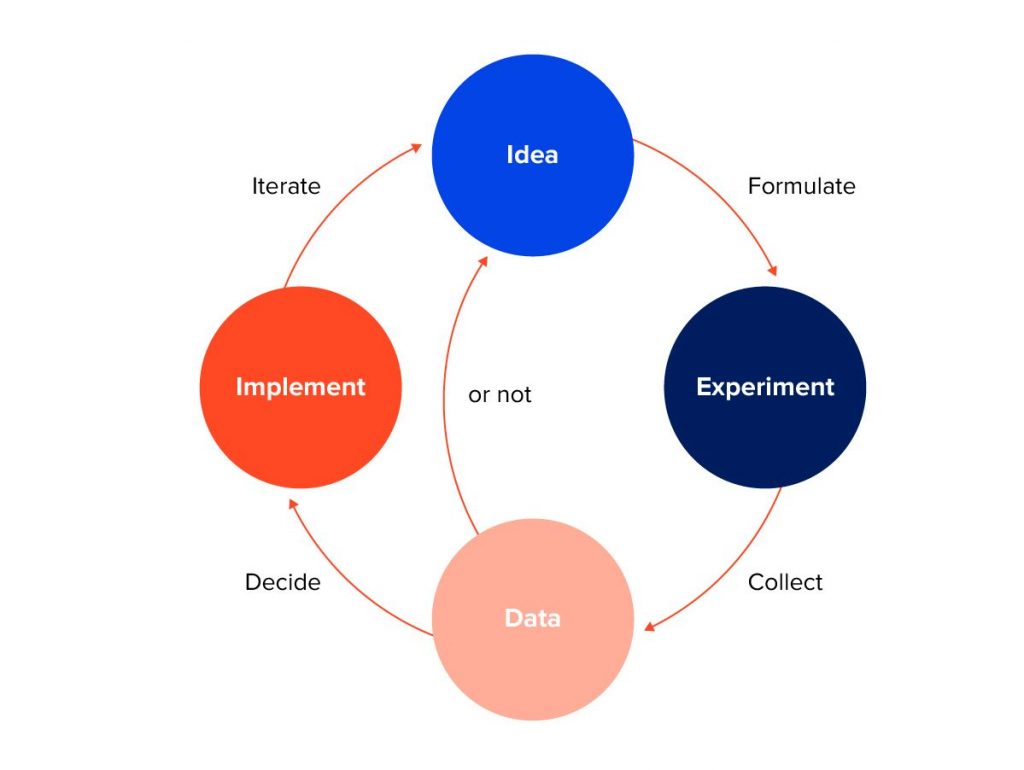 Why Agile Doesn’t Work And 6 Ways You Can Fix This | ELEKS: Enterprise Software Development ...
