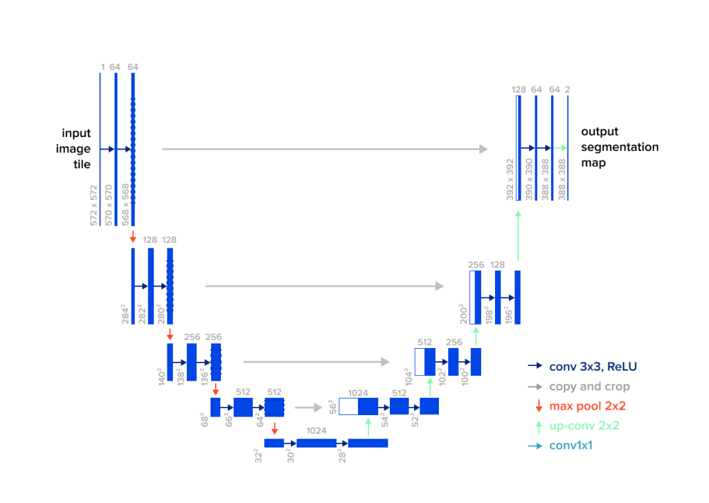 Deep Learning for Damage Detection Using Satellite Images | ELEKS ...