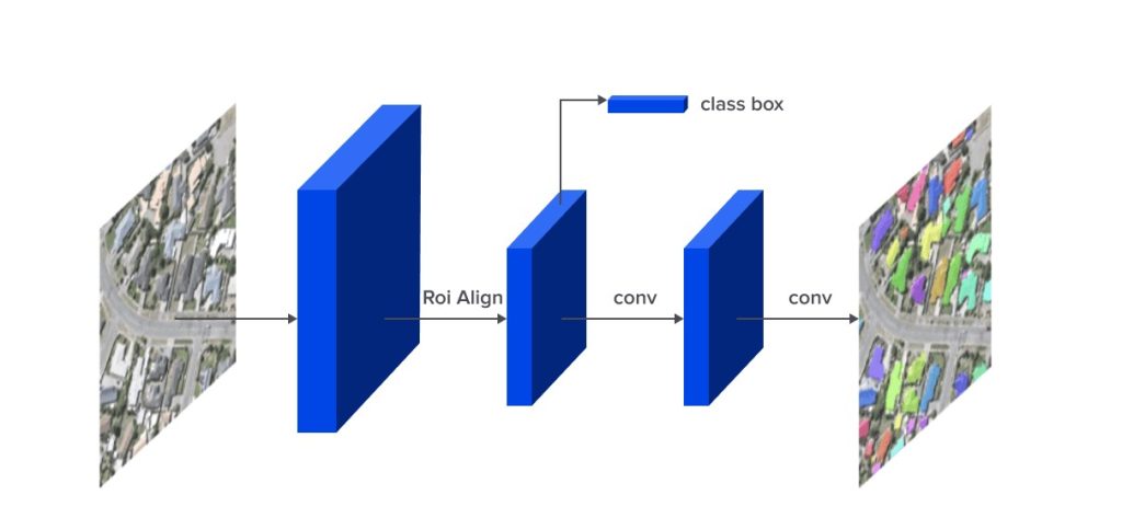 Deep Learning for Damage Detection Using Satellite Images | ELEKS ...