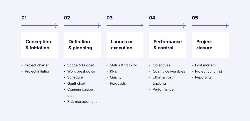 Waterfall Project Management vs Agile: Which is Best for You? | ELEKS ...