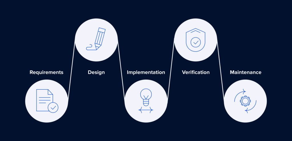 Waterfall Project Management vs Agile: Which is Best for You? | ELEKS ...