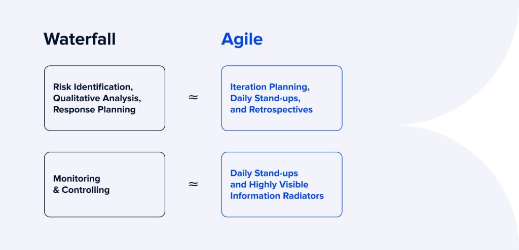 Waterfall Project Management vs Agile: Which is Best for You? | ELEKS ...