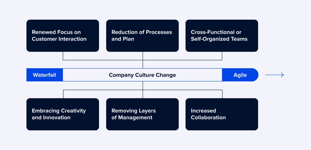 Waterfall Project Management vs Agile: Which is Best for You? | ELEKS ...