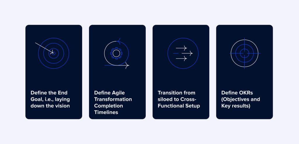 Waterfall Project Management vs Agile: Which is Best for You? | ELEKS: Enterprise Software ...