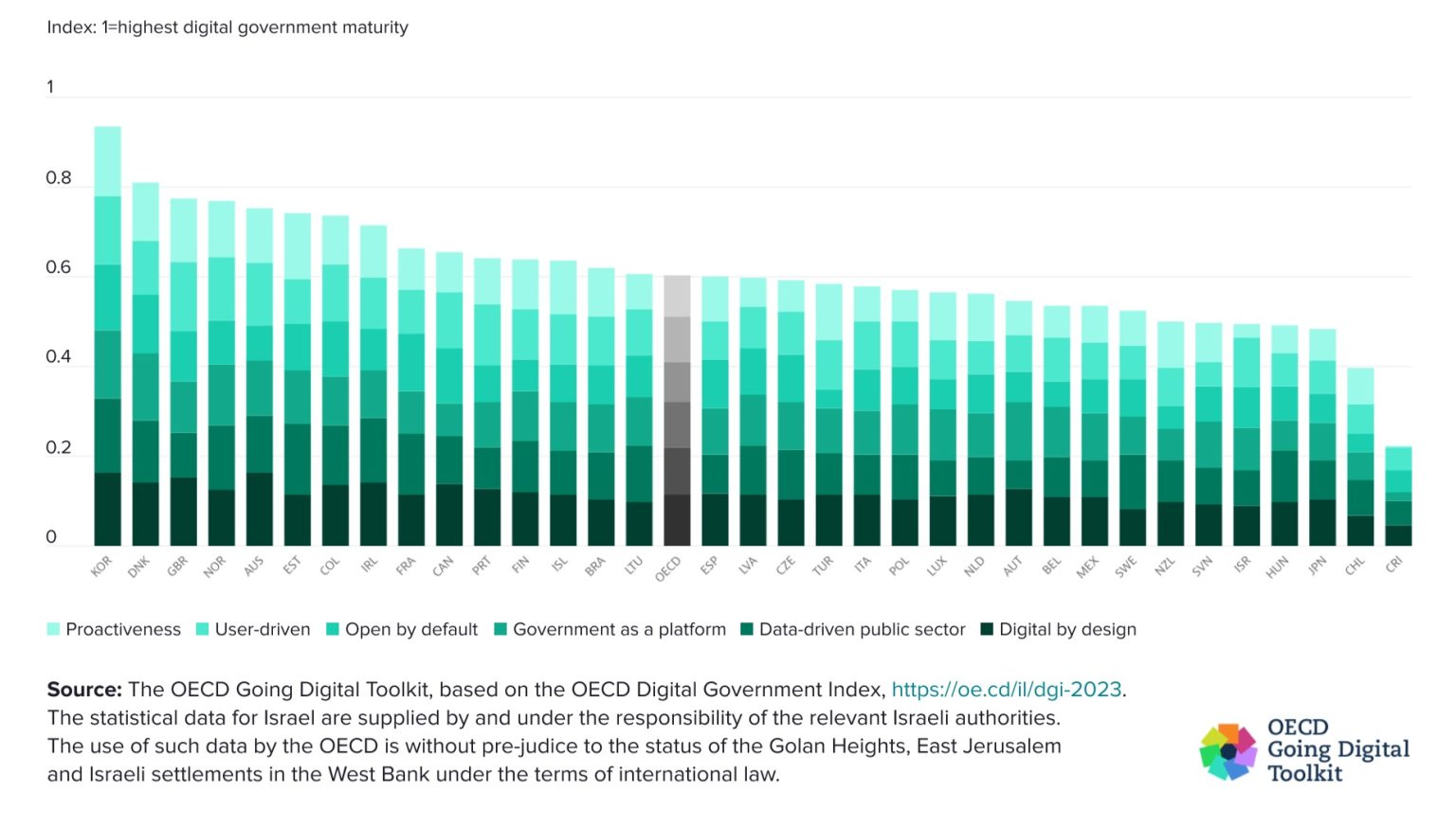 Digital Sovereignty in Government: Balancing Transformation with ...
