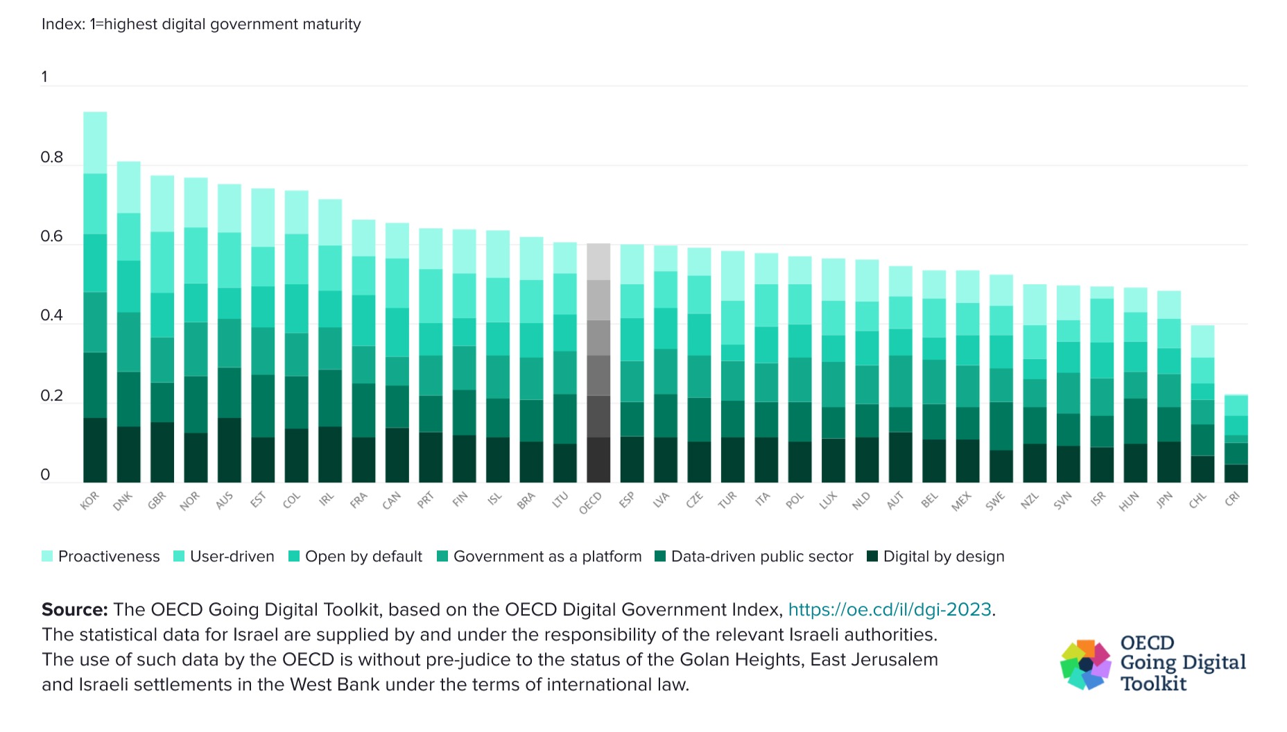 Digital Sovereignty in Government: Balancing Transformation with ...