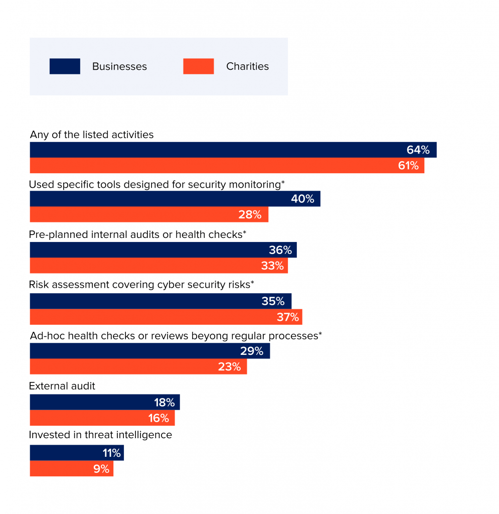 Retail Security Best Practices to Keep Your Store and Customers Safe ...