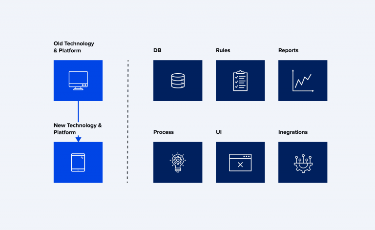 How to Get Your Legacy Software Modernisation Right | ELEKS: Enterprise ...