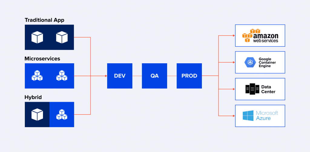 Cloud Migration Tips for Better Business Continuity Planning | ELEKS ...