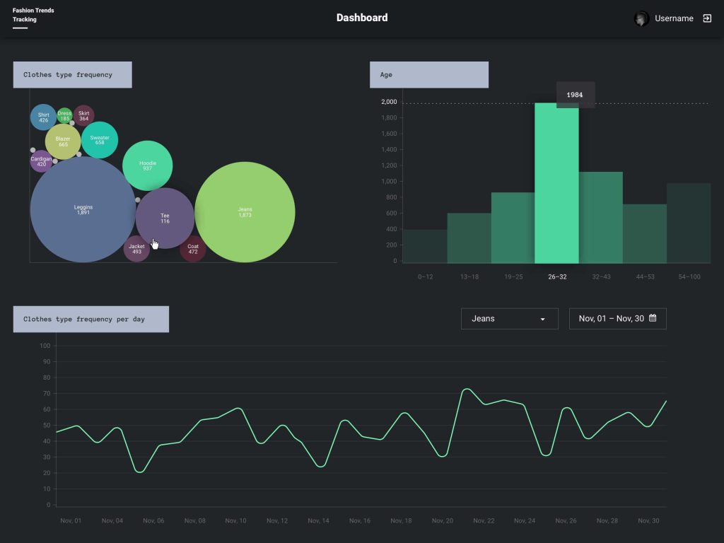 How Deep Learning Can Create an Added Value in Retail | ELEKS ...
