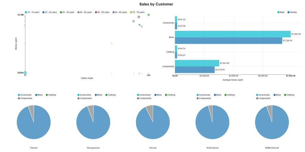 A Step-by-step Guide to Enterprise Business Process Orchestration ...