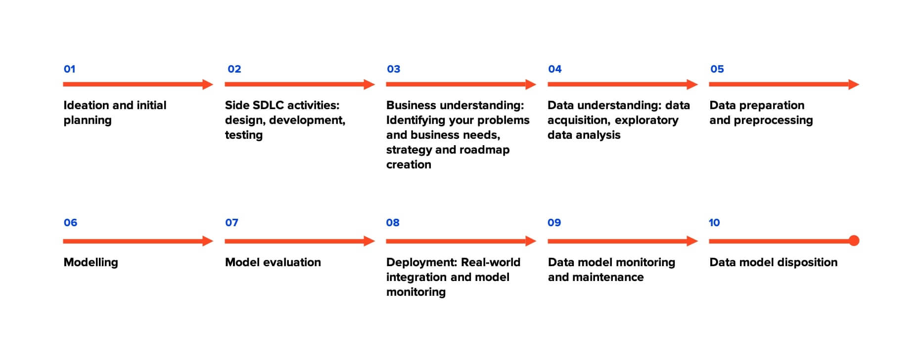 Data Science Project Data Science Project