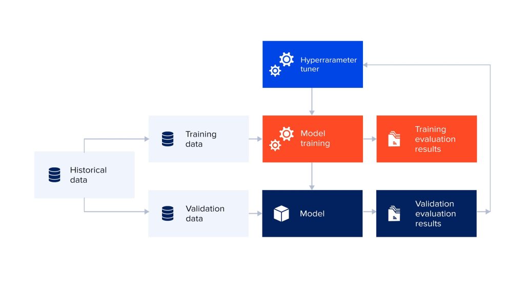 The Data Science Project Life Cycle Explained | ELEKS: Enterprise ...
