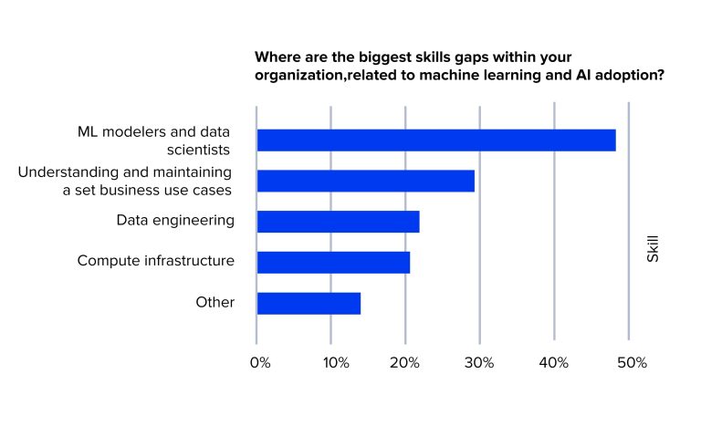 The Data Science Project Life Cycle Explained | ELEKS: Enterprise ...
