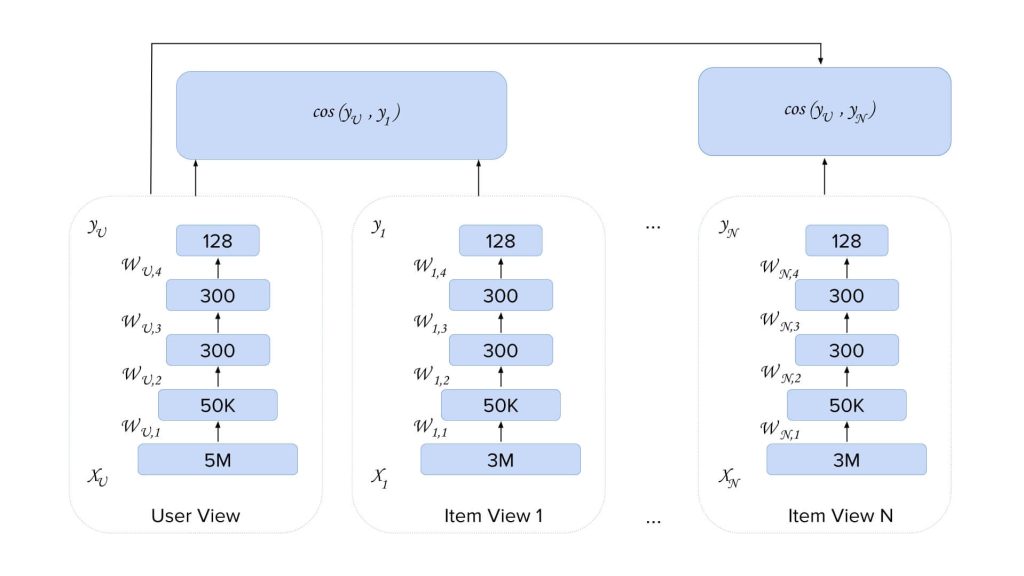 What Deep Machine Learning Can Offer to Businesses | ELEKS: Enterprise ...