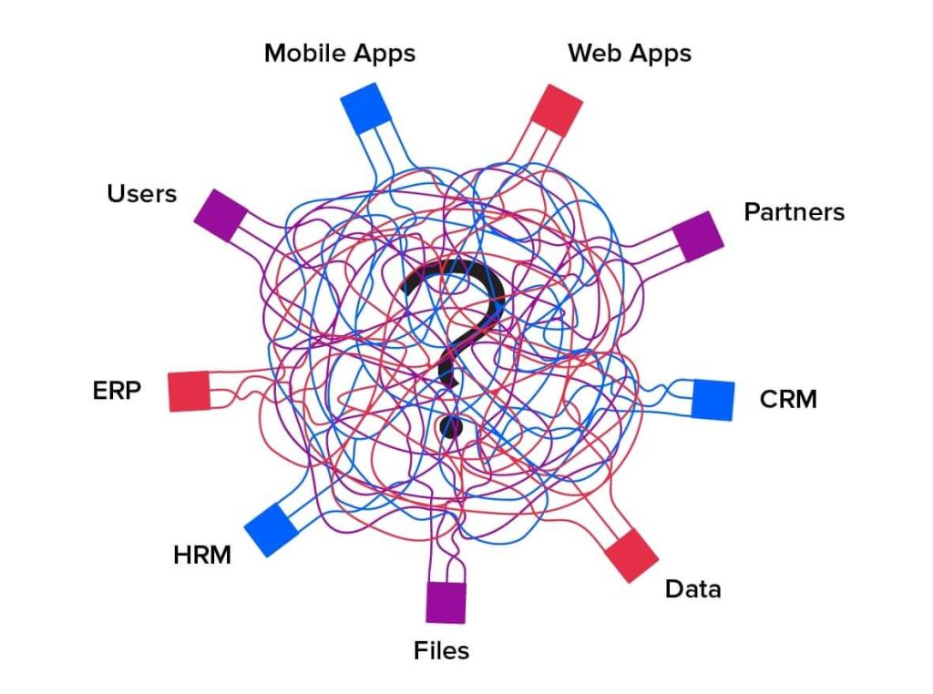 The Executive's Guide to Enterprise Application Integration | ELEKS ...
