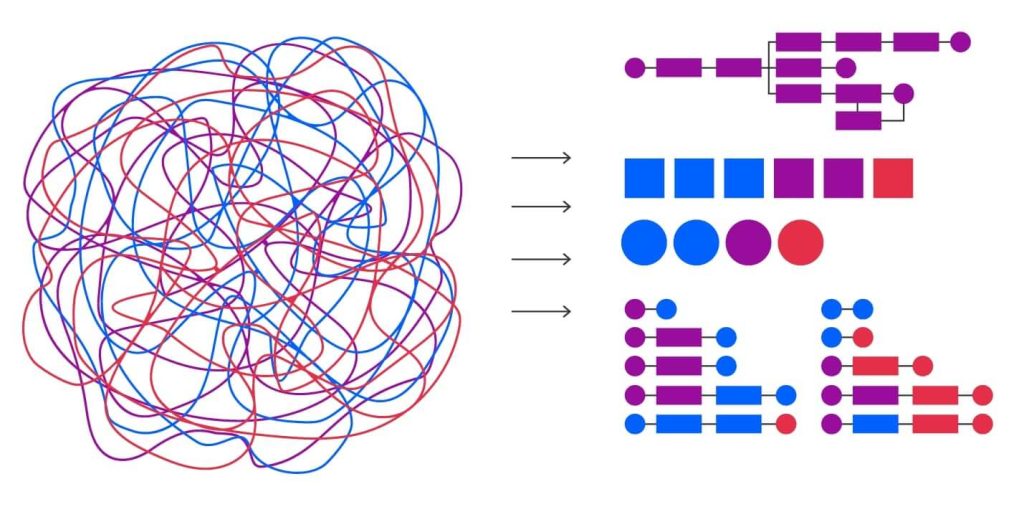 The Executive's Guide to Enterprise Application Integration | ELEKS ...