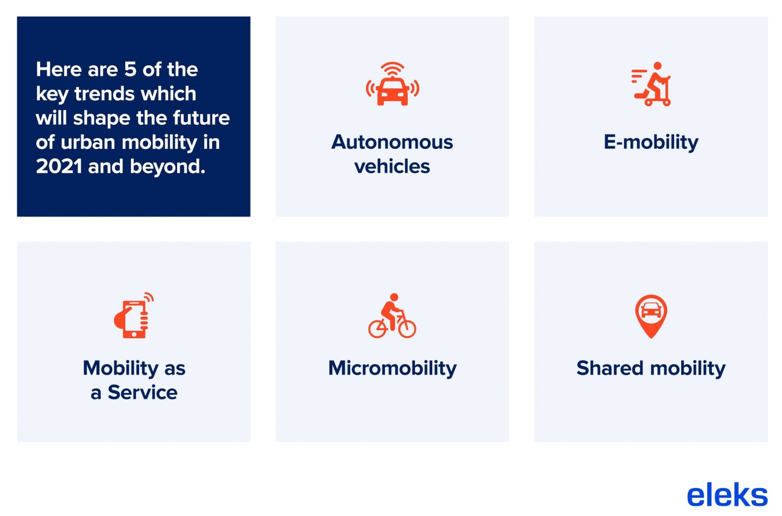 The Future of Urban Mobility: Five Key Trends to Watch in 2021 | ELEKS ...