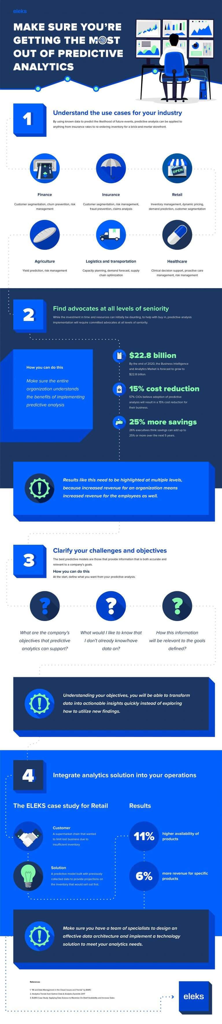 How to Get the Most out of Your Predictive Analytics Tools [Infographic ...