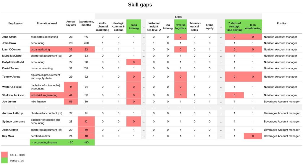 Predictive Workforce Analytics to Drive Consistent Decisions | ELEKS ...