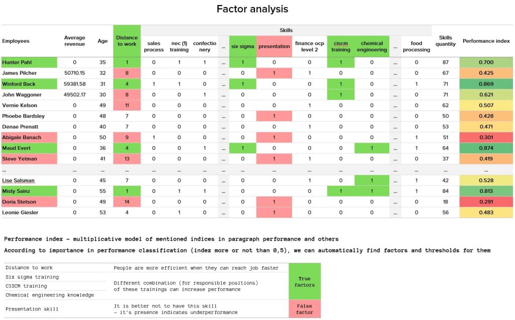 Predictive Workforce Analytics to Drive Consistent Decisions | ELEKS ...
