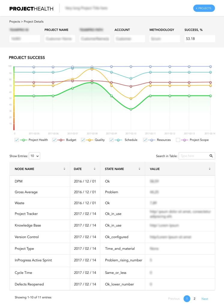 Measuring Project Success with Business Intelligence Dashboard | ELEKS ...