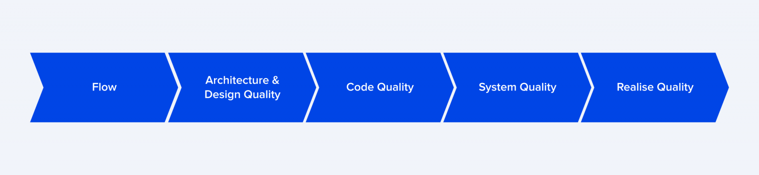 Successfully Adopting The Scaled Agile Framework Core Values Eleks