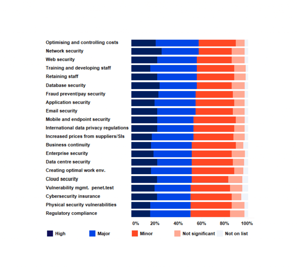 Retail Security Best Practices to Keep Your Store and Customers Safe ...