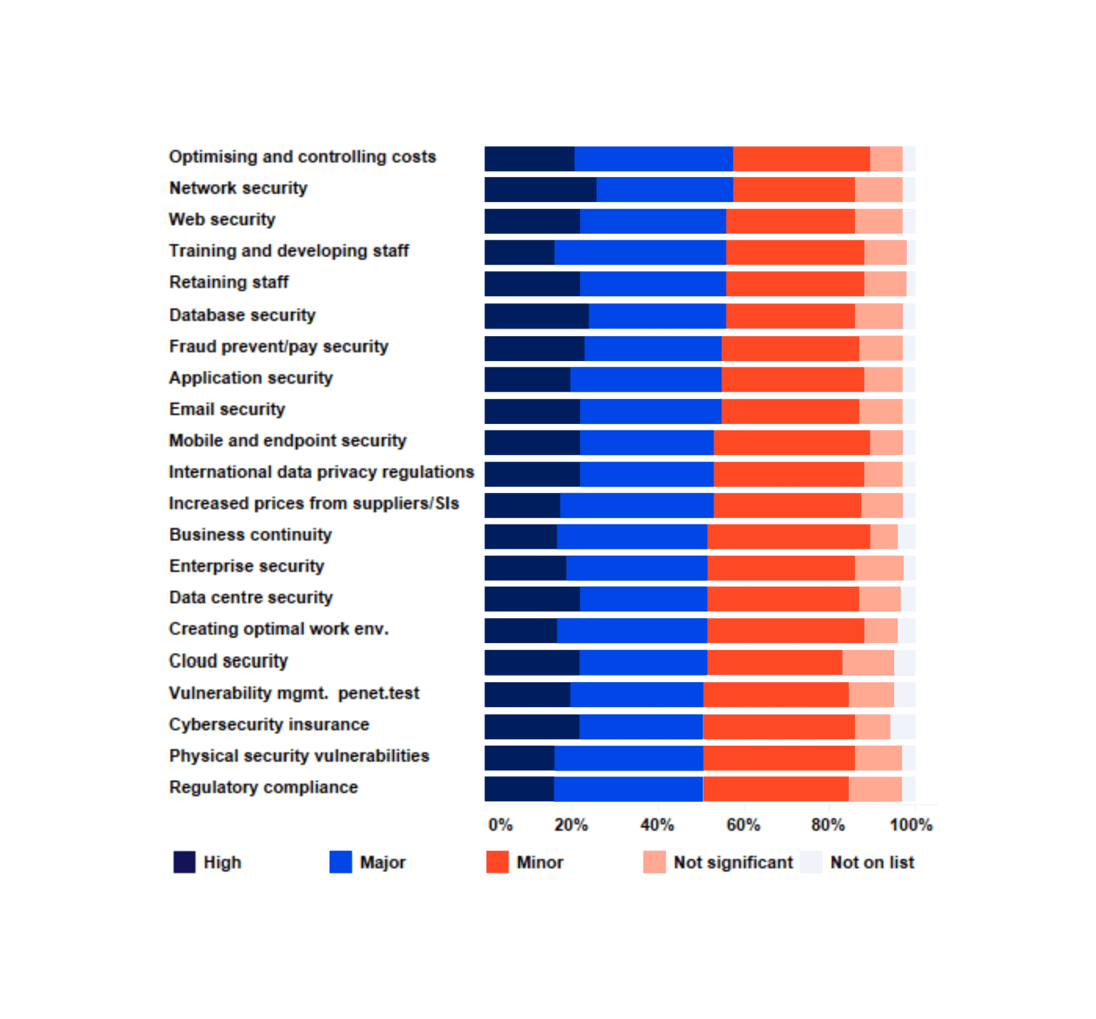 Retail Security Best Practices to Keep Your Store and Customers Safe ...
