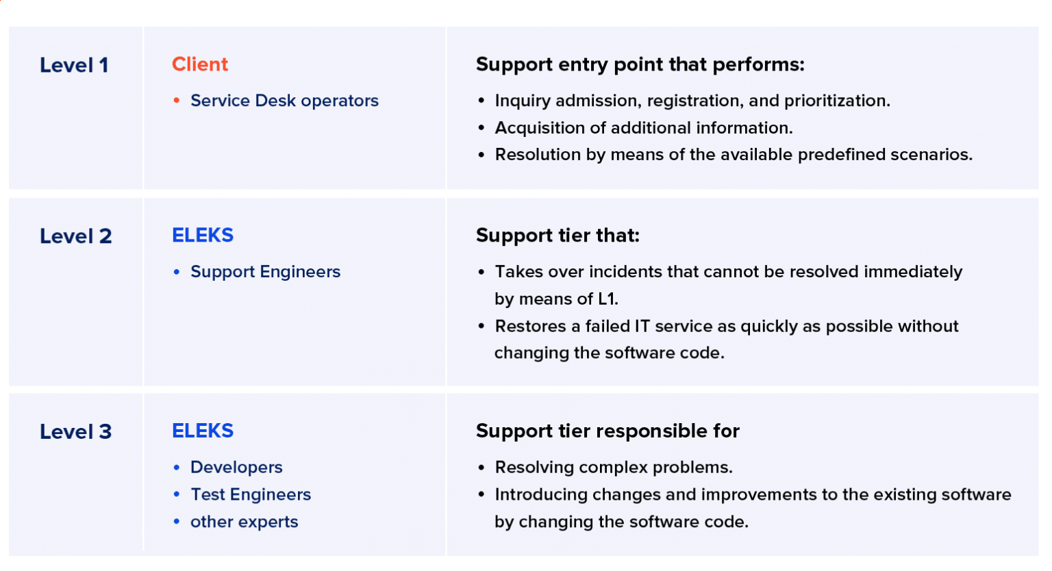 Should You Outsource Technical Support to Secure Business Continuity ...