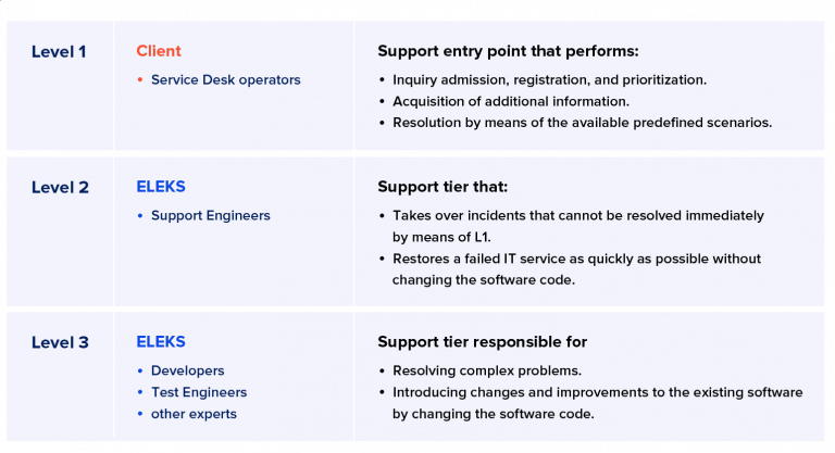 Should You Outsource Technical Support to Secure Business Continuity ...