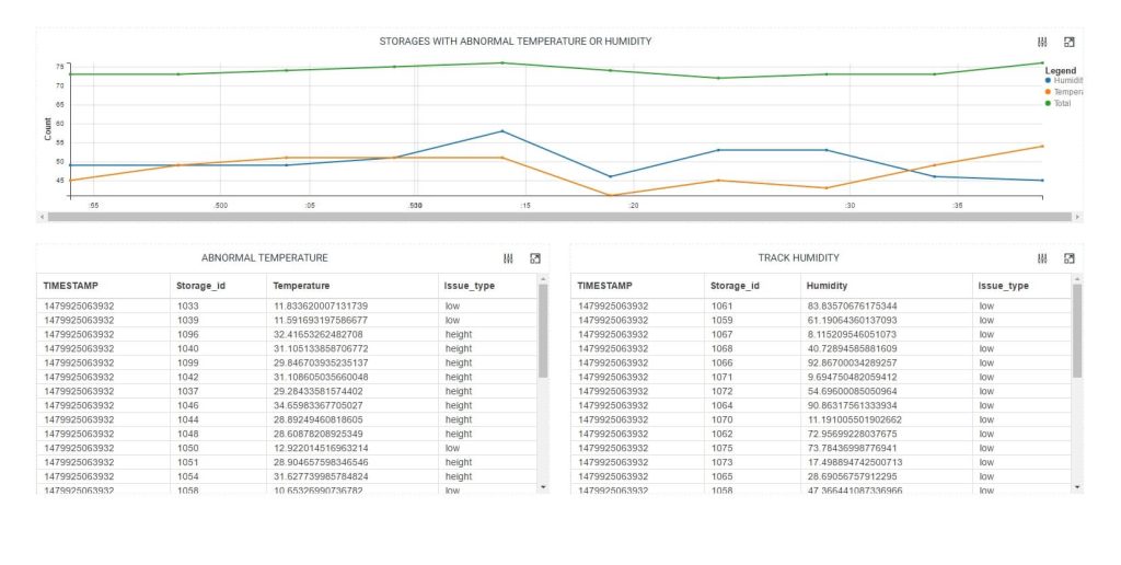 A Step-by-step Guide to Enterprise Business Process Orchestration ...